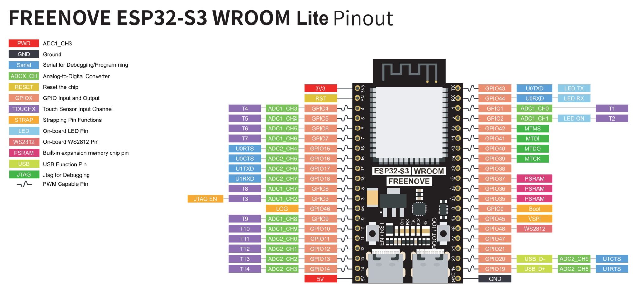 【Freenove ESP32-S3-WROOM CAMボード】LEDチカチカ（抵抗値の計算など）